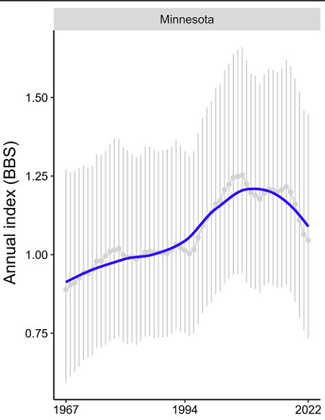 Minnesota Loon Project | GiveMN